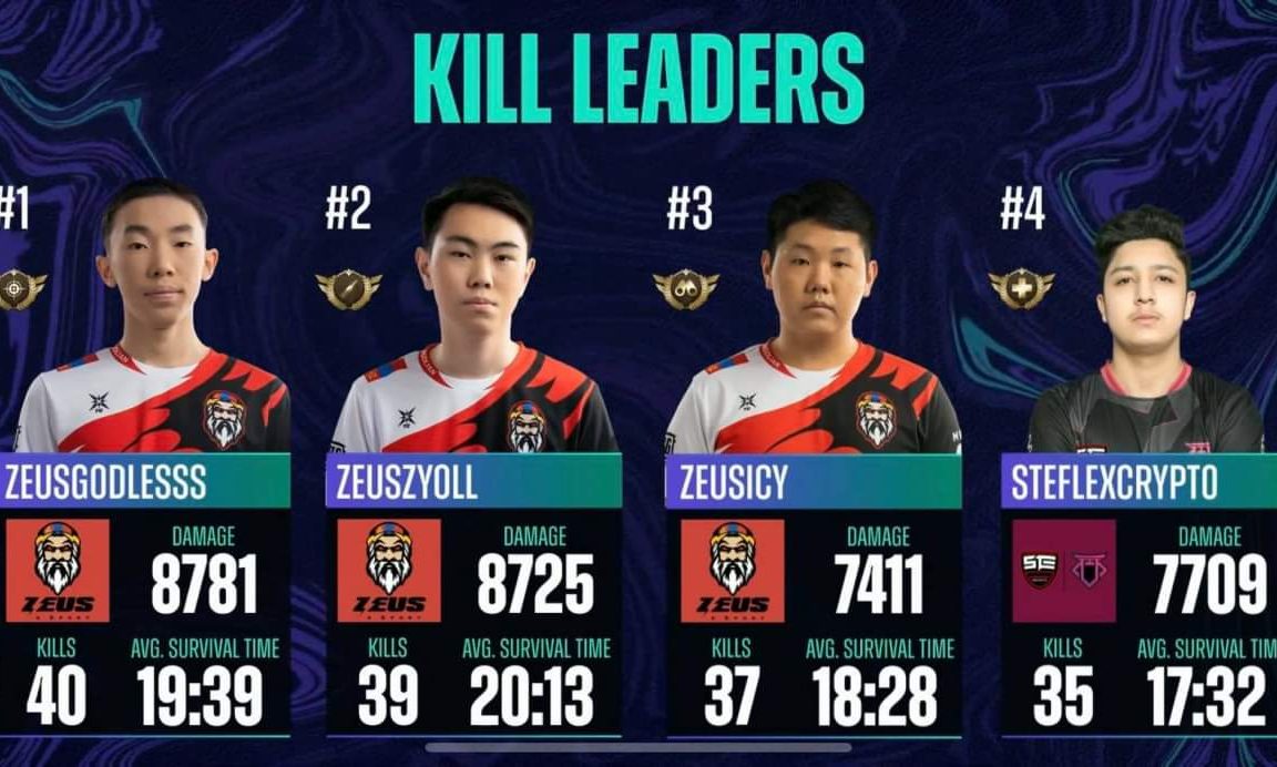 ZEUS ESPORTS баг тэрбум төгрөгийн шагналын сантай тэмцээнд оролцоно ...