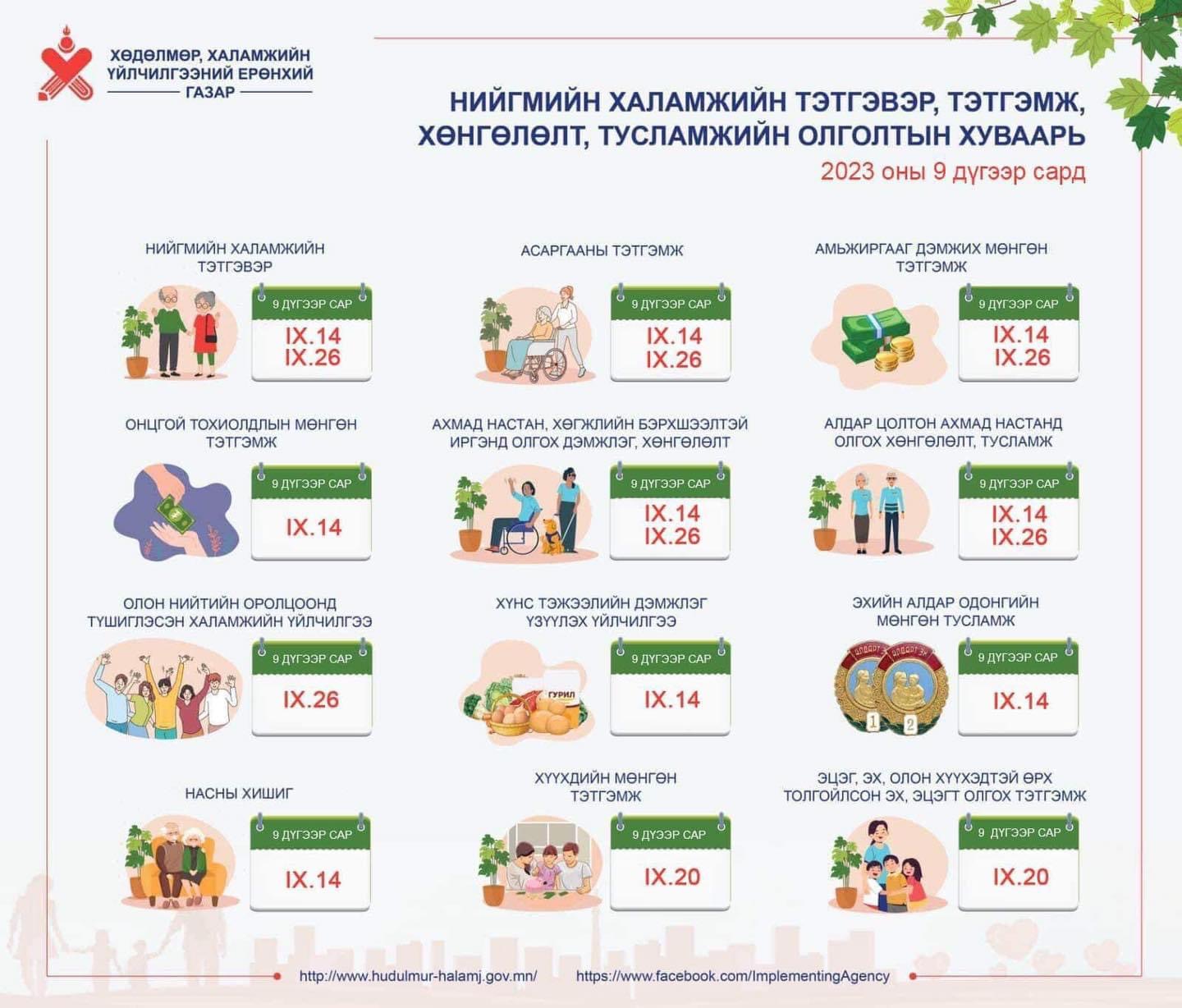 Хүүхдийн мөнгө халамжийн тэтгэвэр тэтгэмж олгох энэ сарын ХУВААРЬ