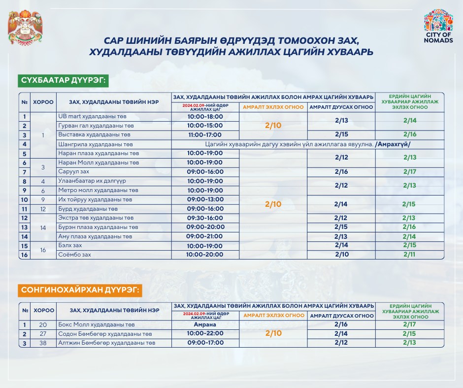 Сар шинийн баярын өдрүүдэд томоохон зах худалдааны төвүүдийн ажиллах